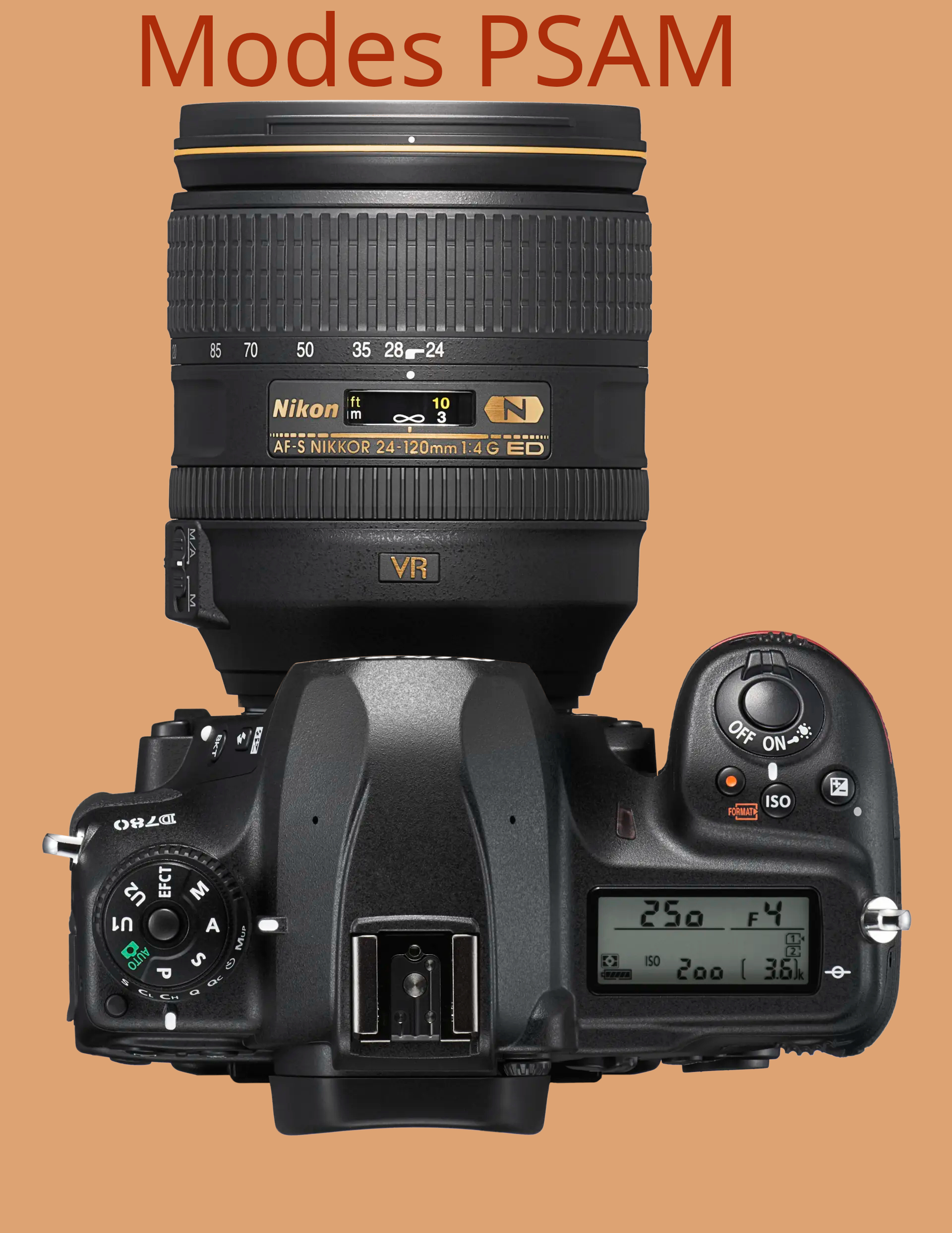 Comprendre les Modes Photo